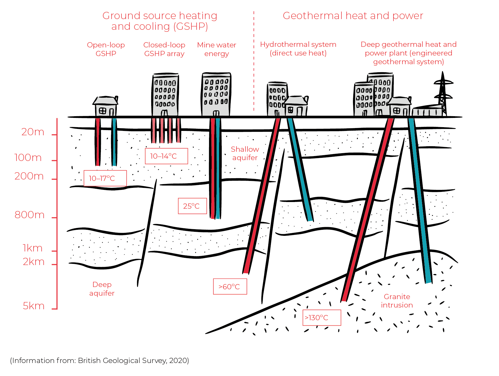 Why geothermal energy? – Eden Geothermal