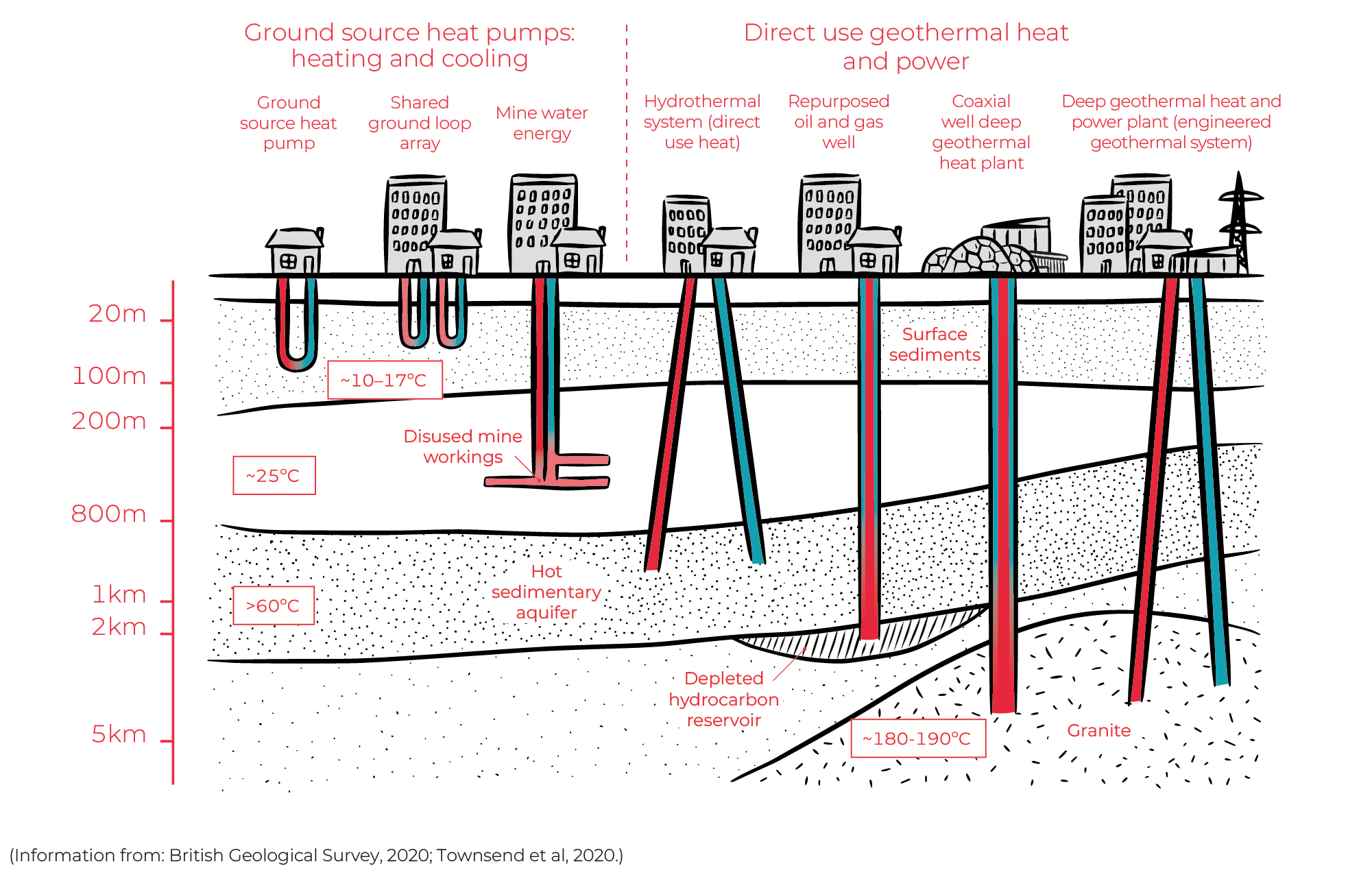 Why geothermal energy? – Eden Geothermal